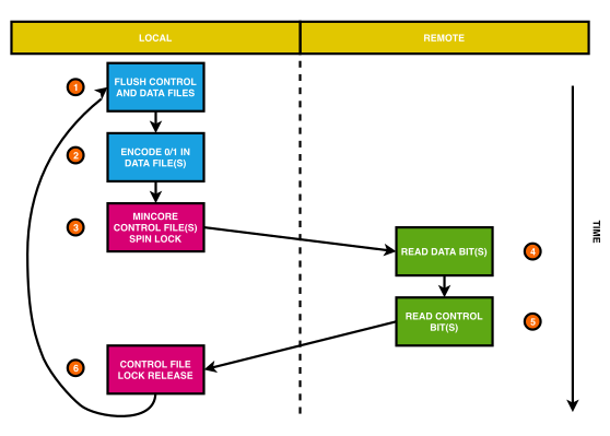 New Side-Channel Attack Steals Data from Windows, Linux Page Cache